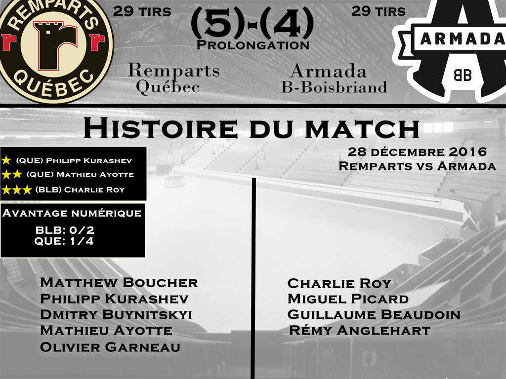 Un point pour le retour du congé de Noël! - Armada BLB