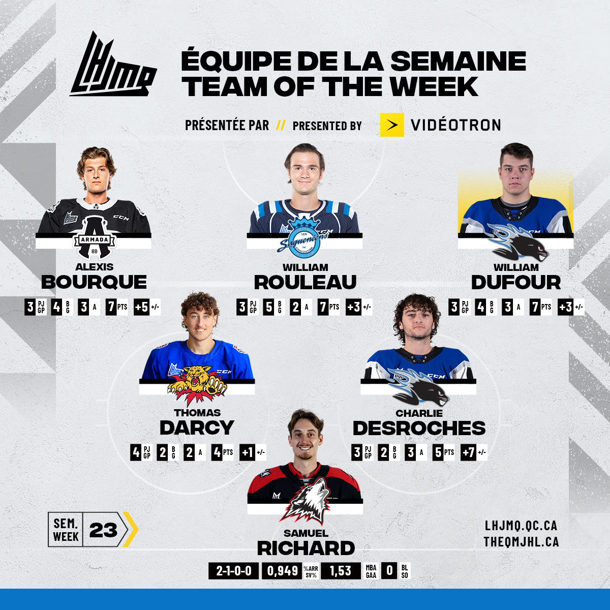 Alexis Bourque sur l'équipe de la semaine de LHJMQ - Armada BLB