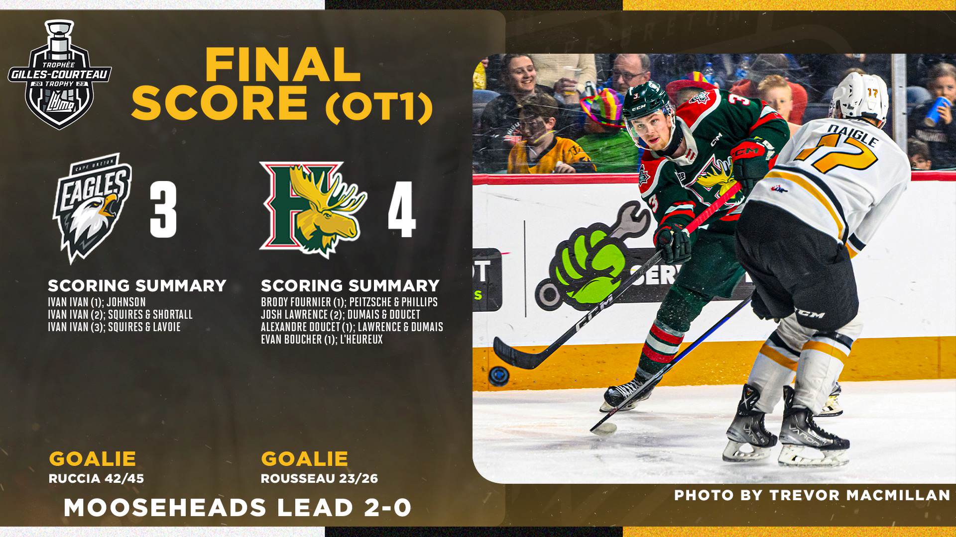 Mooseheads Rally Past Eagles For Overtime Victory - Cape Breton Eagles